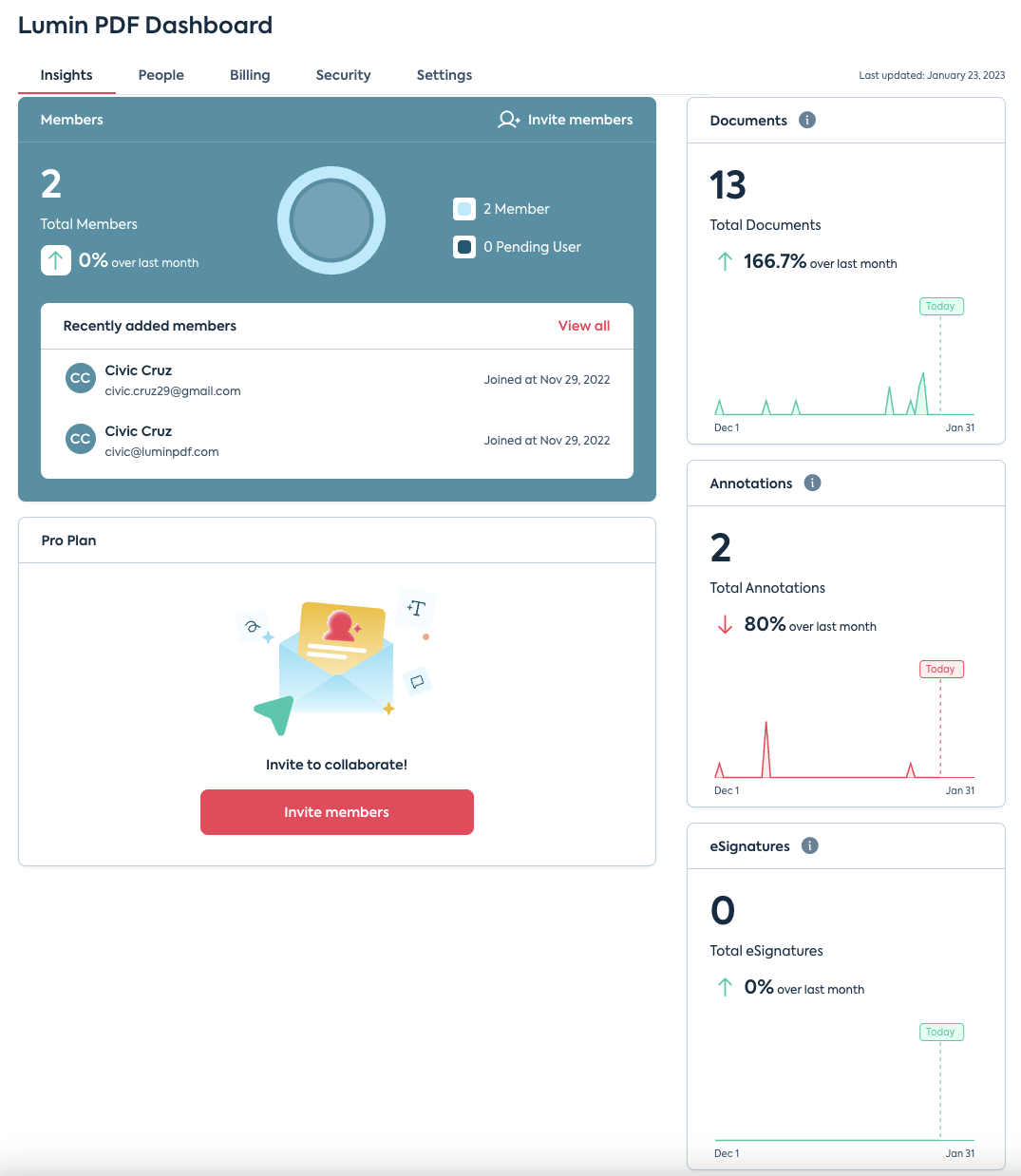 Navigating your Lumin Dashboard